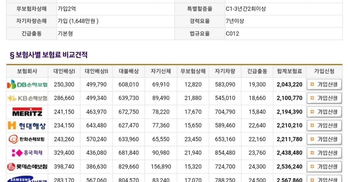 자동차보험 비교견적 요즘 시대에 보기 드문 청년 정재모 숨고 숨은고수