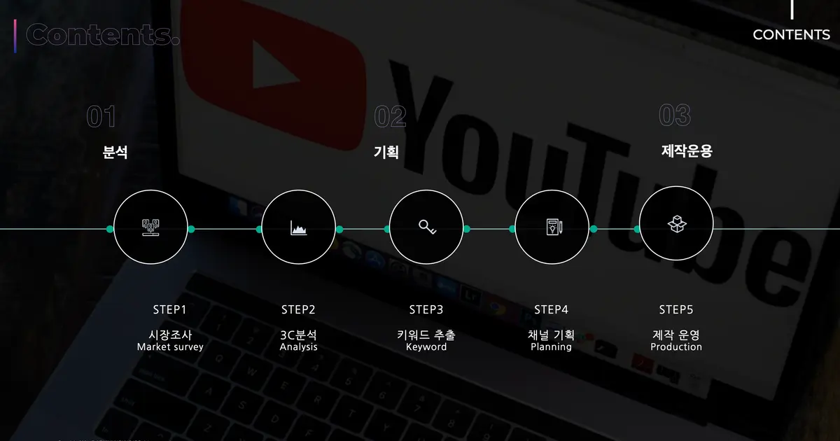 유튜브 제작 김형주 숨고 숨은고수