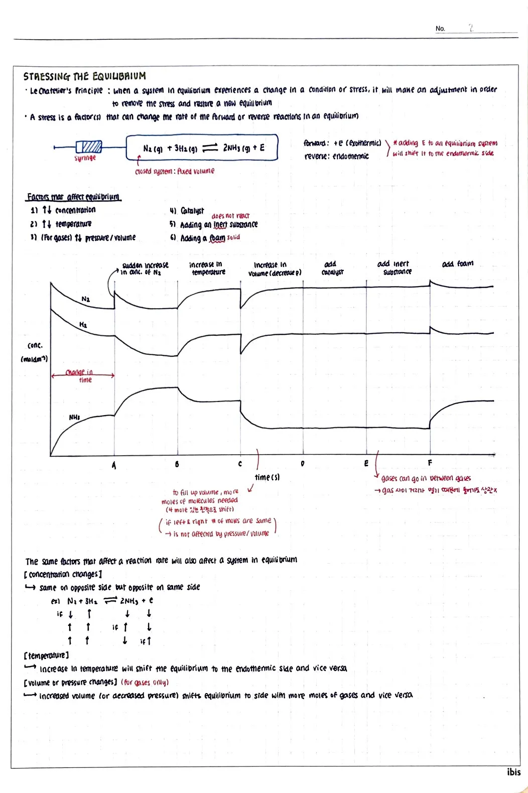 IB CHEMISTRY TOPIC 7 / 장혜원 - 숨고, 숨은고수