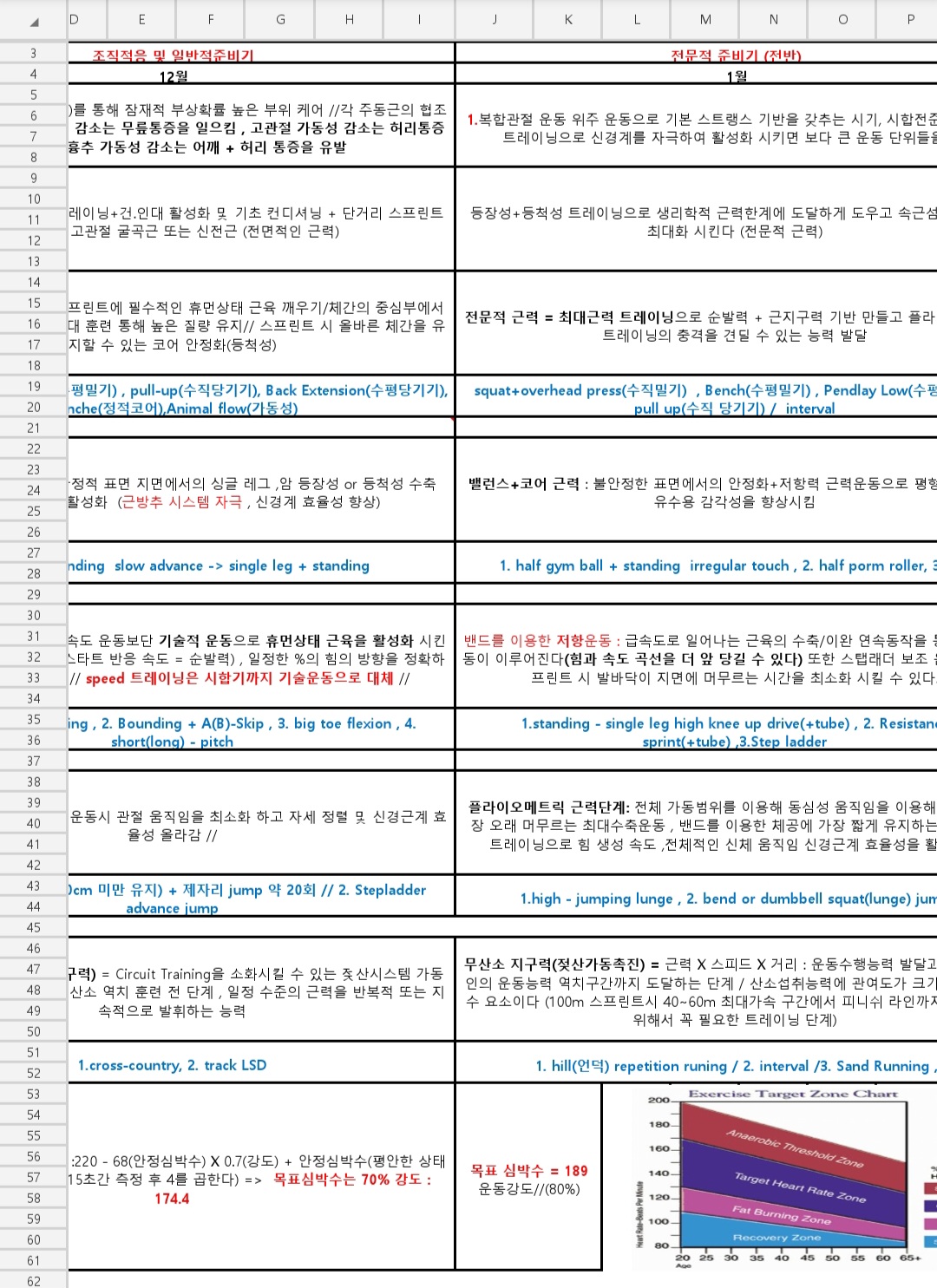 훈련 주기 프로그램 디자인 셀프버전 이종찬 숨고 숨은고수
