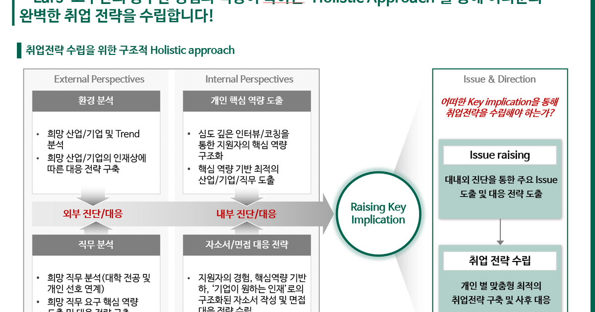취업 전략 Holistic Approach 최용 숨고 숨은고수