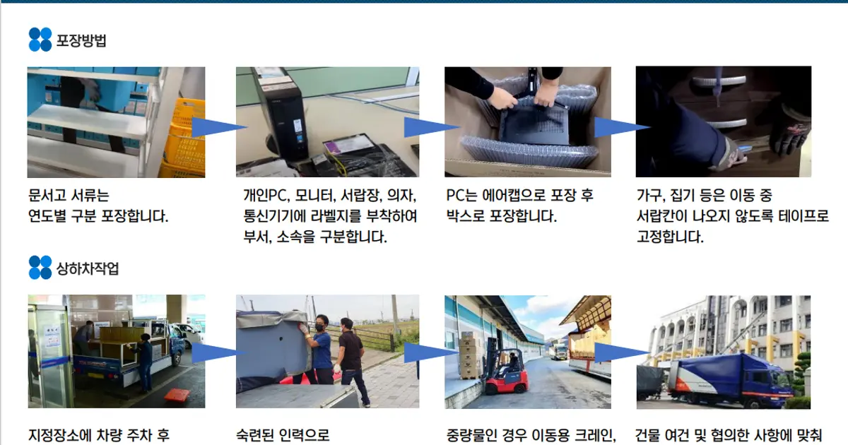 관공서 이전프로젝트 대한 익스프레스 숨고 숨은고수