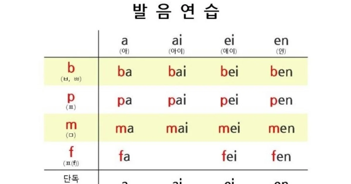 중국어 과외 승티쳐 숨고 숨은고수