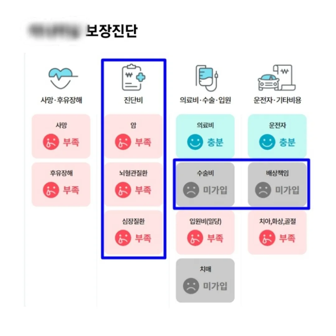 건강보험 보장분석 장성훈 숨고 숨은고수
