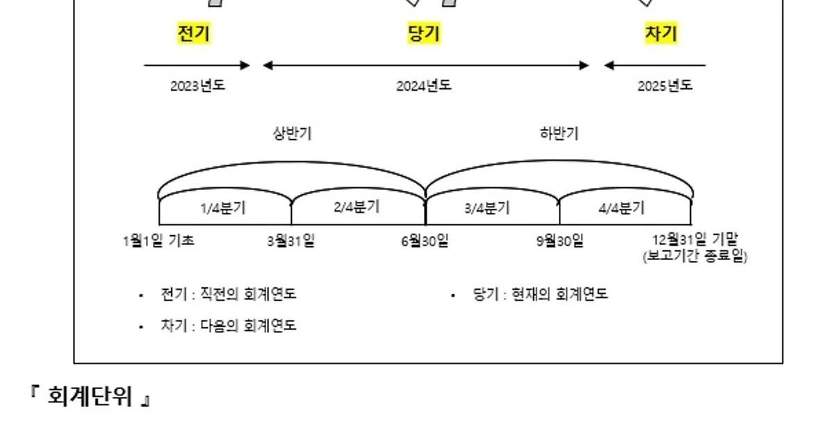 전산 회계 2급 노트 작성 출판사 경력 5년 문서작성 달인 인희 숨고 숨은고수
