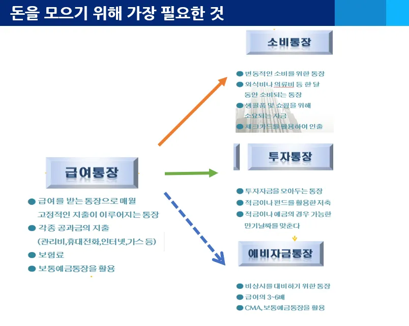 부자가 되는 방법 심규섭 숨고 숨은고수