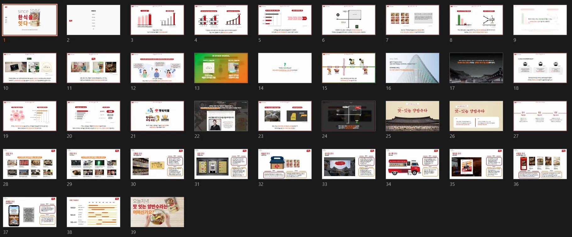 Ppt 기획 및 디자인 기획서 Ppt 강준모 숨고 숨은고수