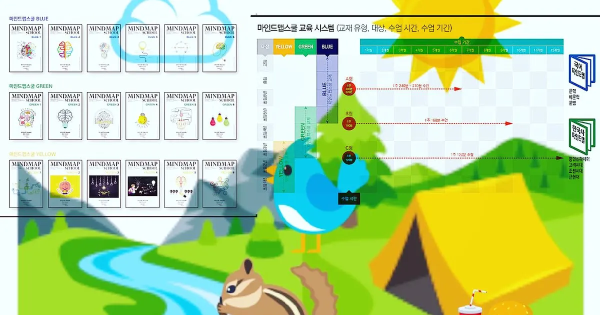 마인드맵핑 최방현 숨고 숨은고수