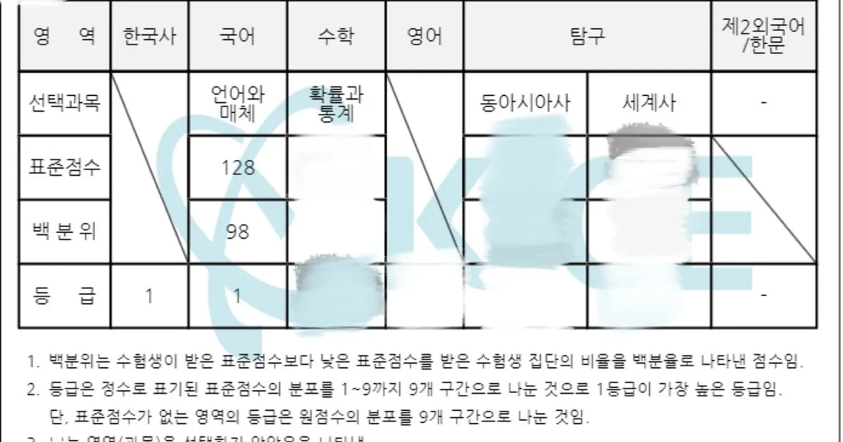 20232024 수능 국어 성적표 김종원 숨고 숨은고수