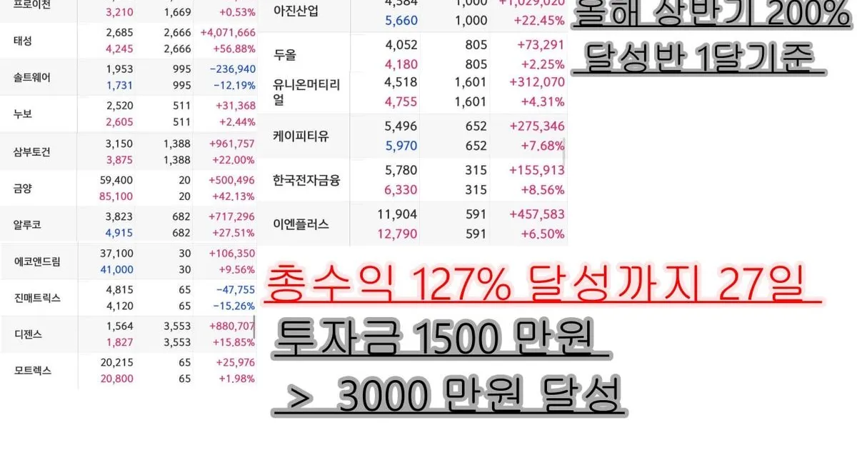 1개월 100 달성반 김태민트레이더 숨고 숨은고수