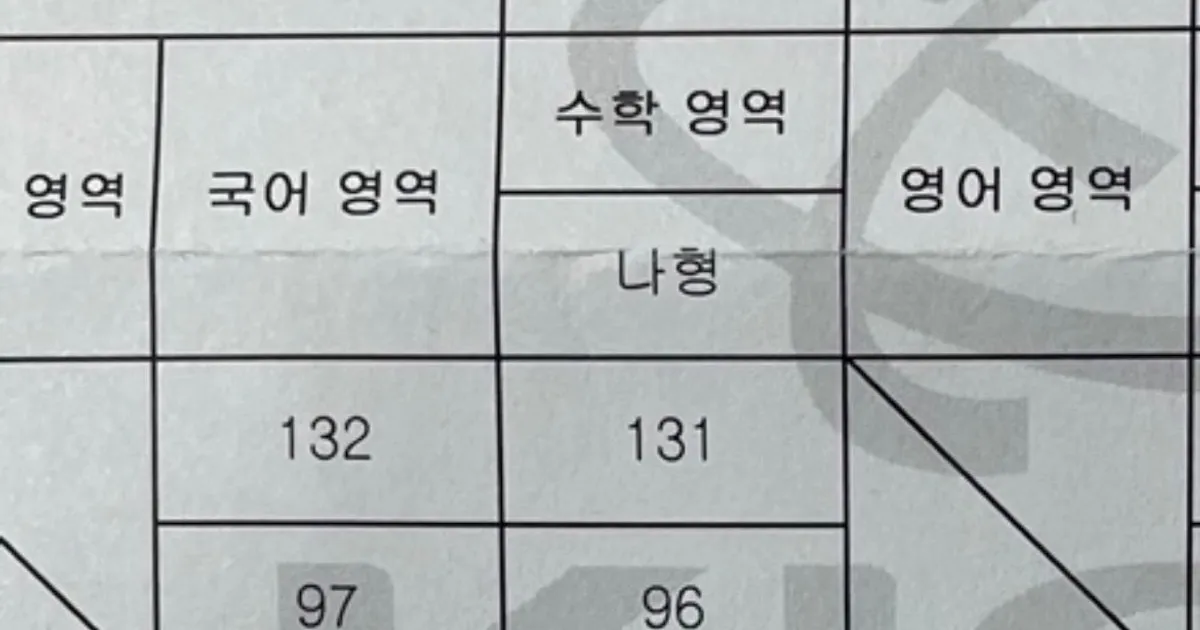 성적 조윤정 숨고 숨은고수