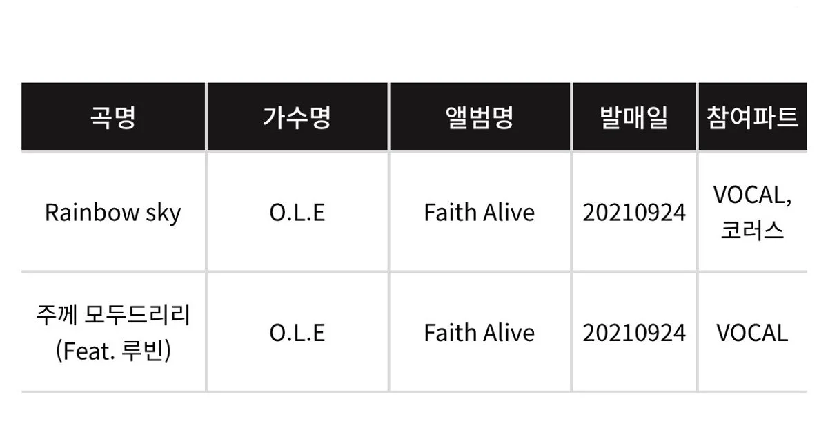 앨범 제작 참여 장하연 숨고 숨은고수