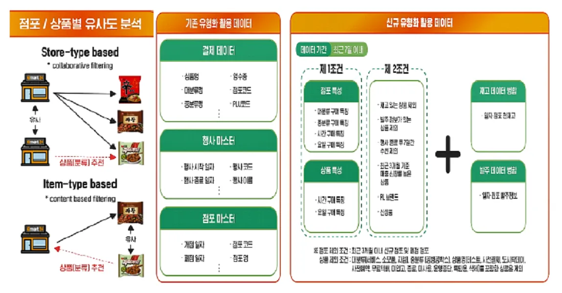 데이터 분석 프로젝트 정성민 숨고 숨은고수