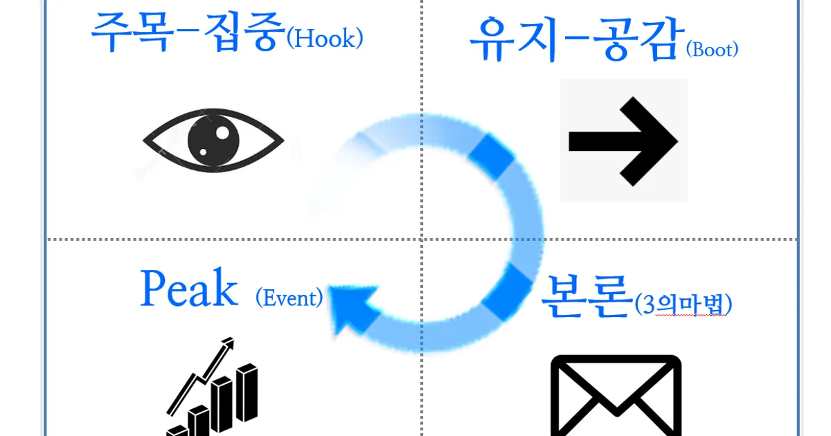 경쟁 제안 경쟁 프레젠테이션 강의 및 코칭 영상 김현 숨고 숨은고수