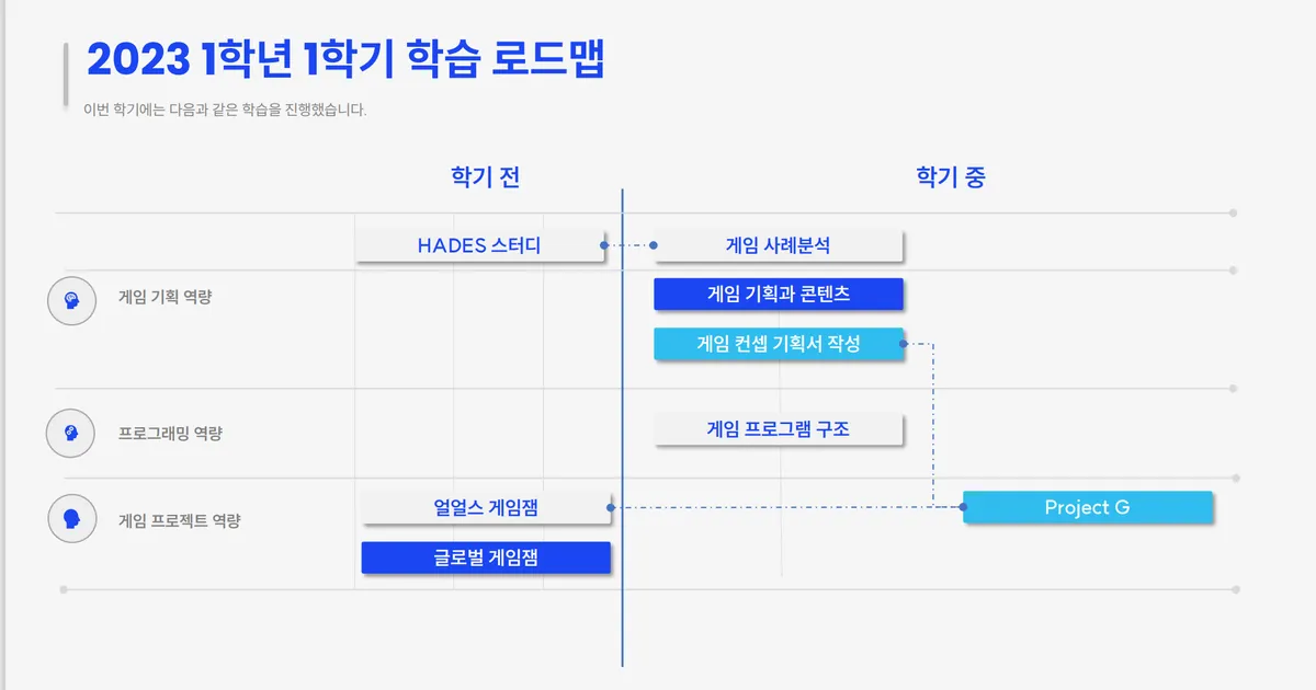 2023 1학기 전공역량 평가 화양 숨고 숨은고수