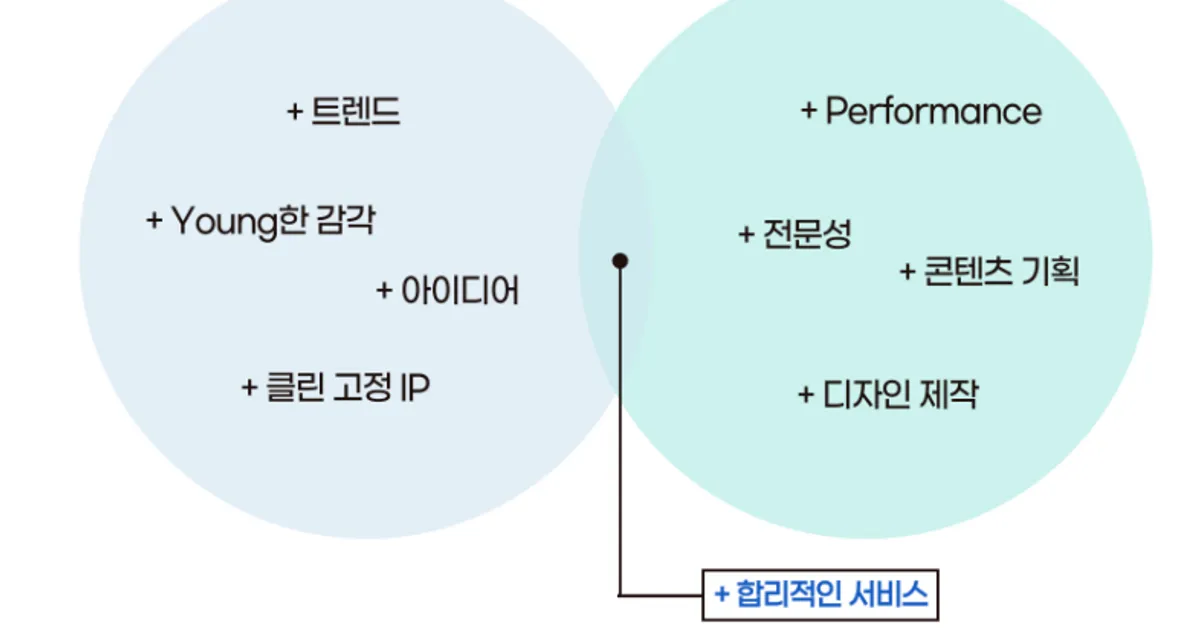 브랜딩 블로그 ⚡마케팅전문 차대리 ⚡ 숨고 숨은고수