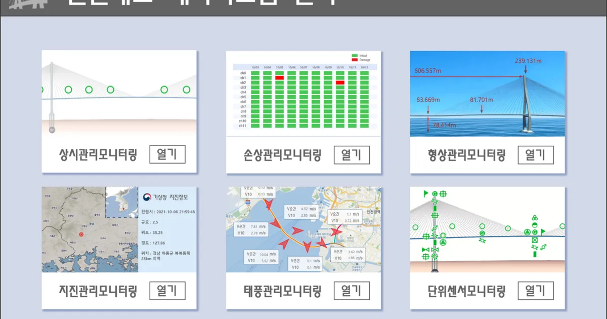 고속도로 교량 종합 상황판 아이언테일 숨고 숨은고수