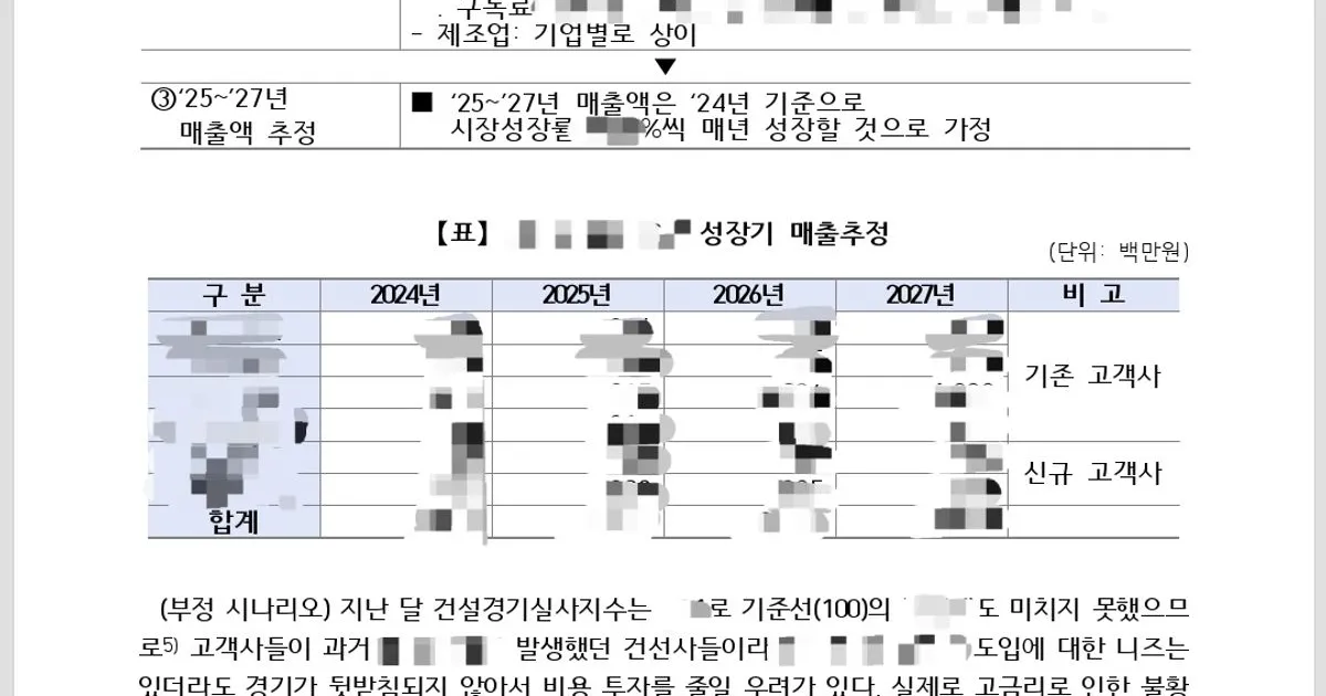 분석 보고서 작성 추피 숨고 숨은고수