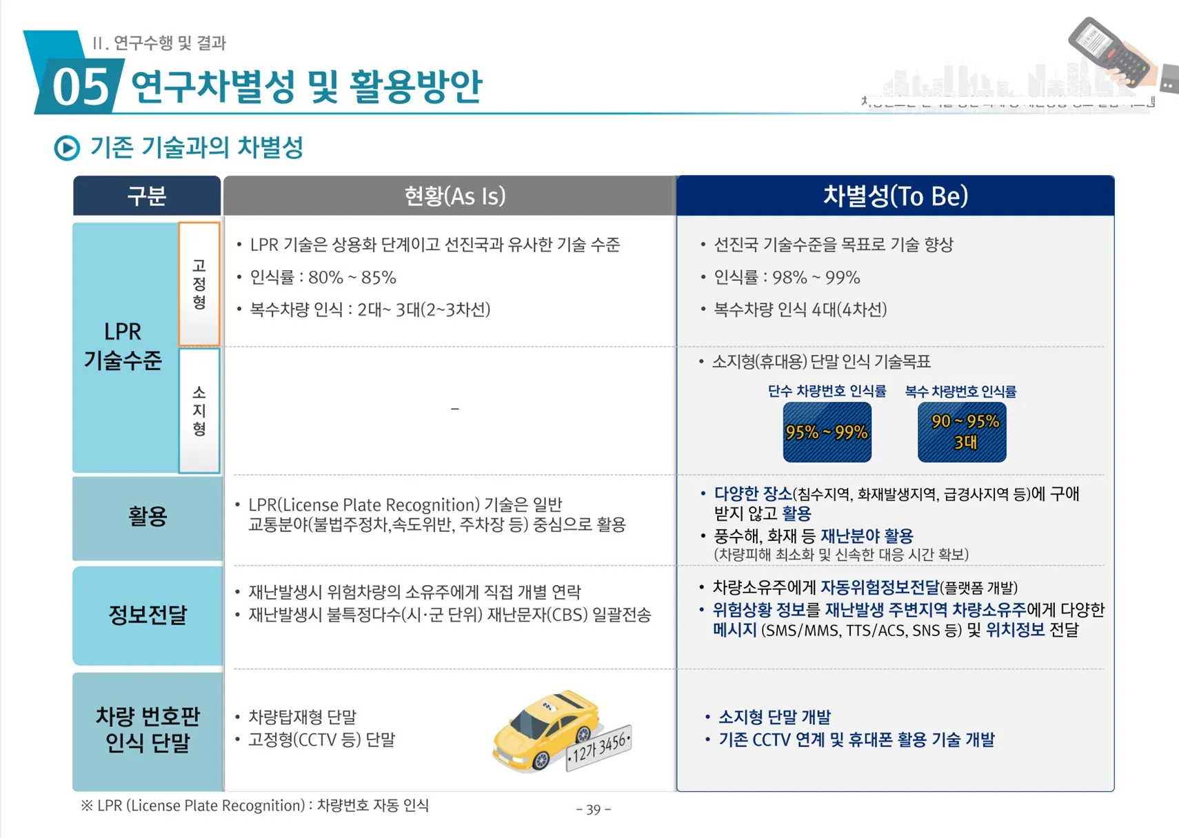 사업계획서and제안서 Ppt 디자인 작업 이찬희 숨고 숨은고수