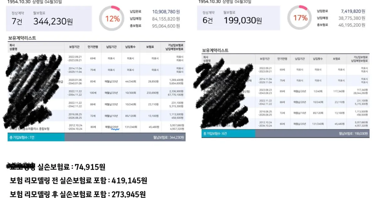 보장분석 및 리모델링 컨설팅 자료 중 일부분 입니다 김채원 숨고 숨은고수