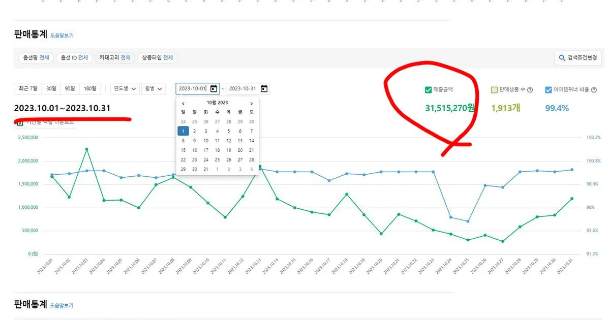 최근 3개월 스마트스토어 및 쿠팡 매출 빅파워셀러 김열정 숨고 숨은고수