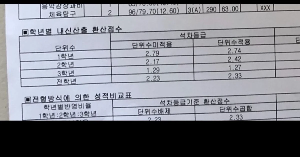 내신성적표 김기상 숨고 숨은고수