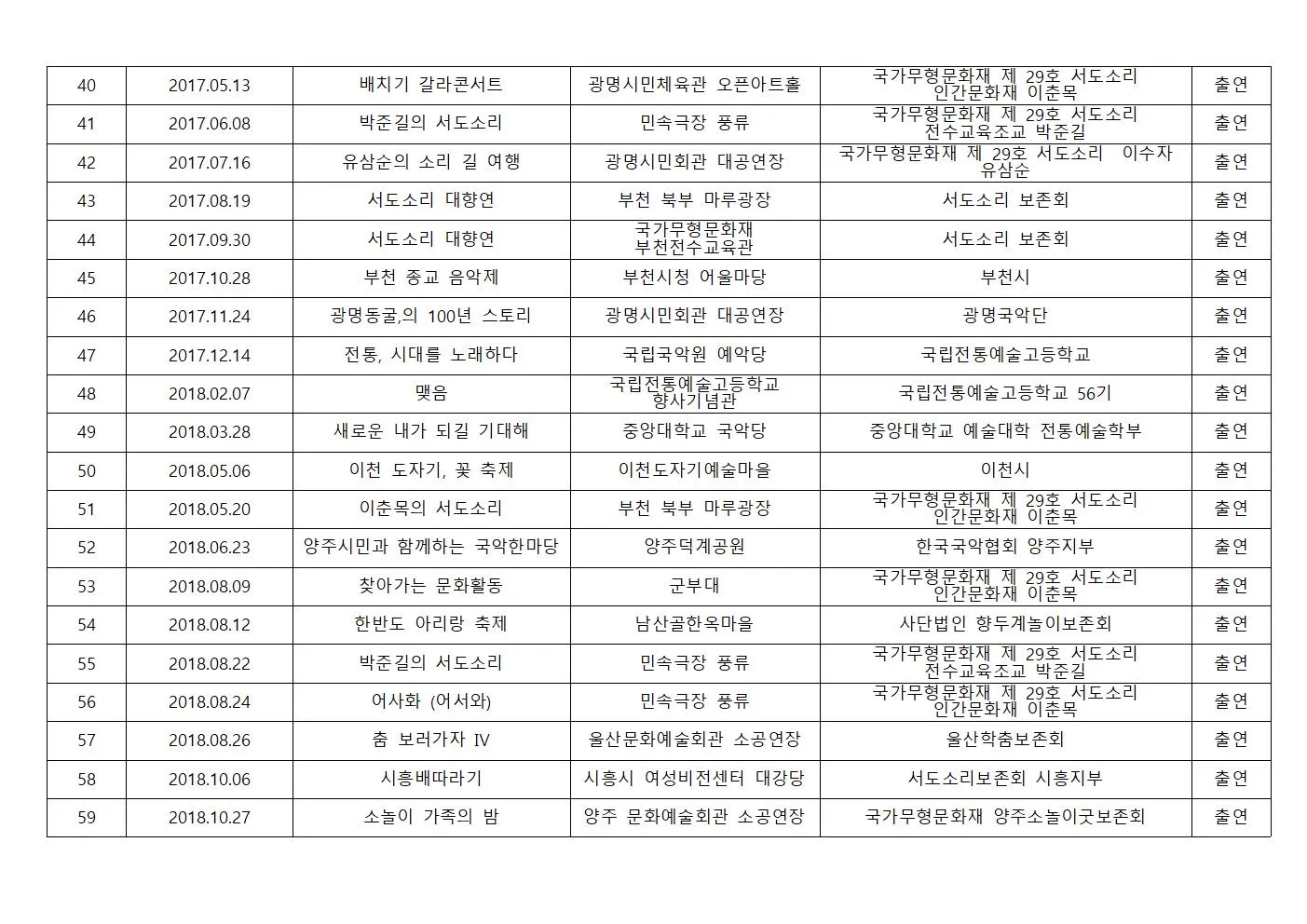 공연대회 백승연 숨고 숨은고수