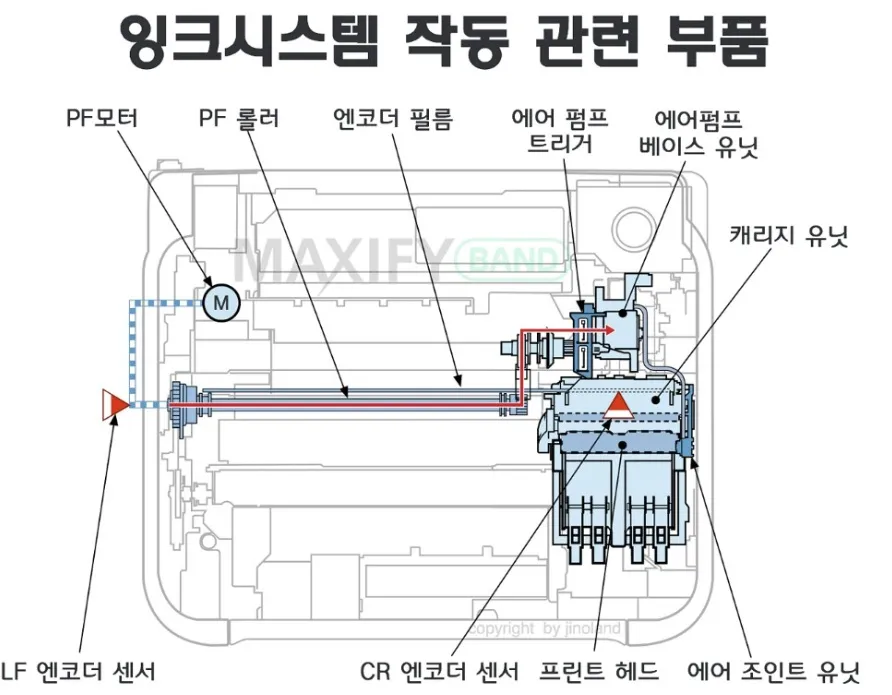 컴퓨터에서 프린터 출력하기 및 컴퓨터 수리와 프린터 수 이장하 숨고 숨은고수