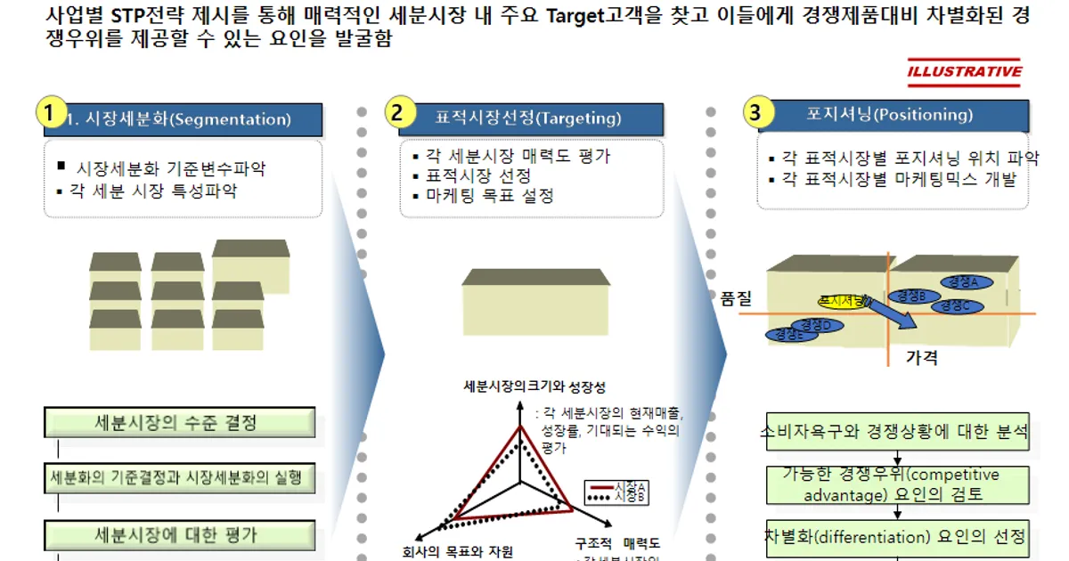 영업활성화 및 마케팅전략 나도진 숨고 숨은고수