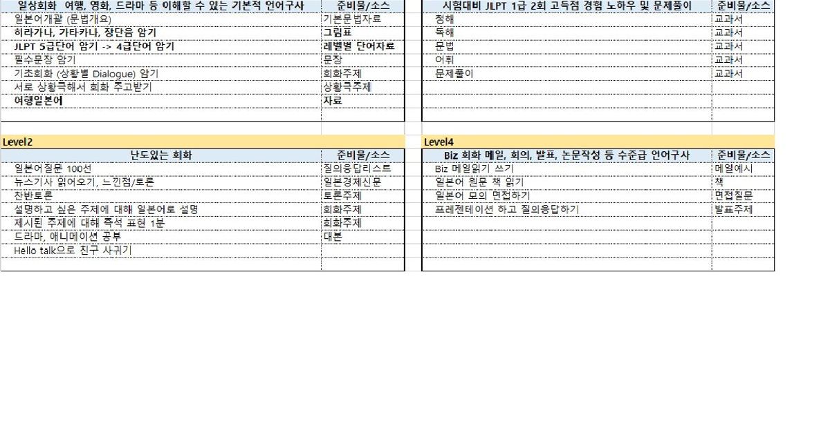 일본어수업 계획서 기영훈 숨고 숨은고수