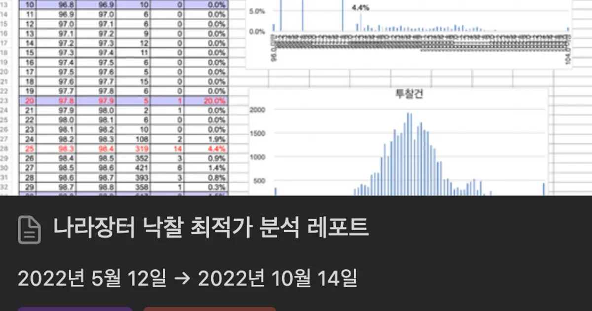 나라장터 최적 낙찰가 분석 전민철 숨고 숨은고수