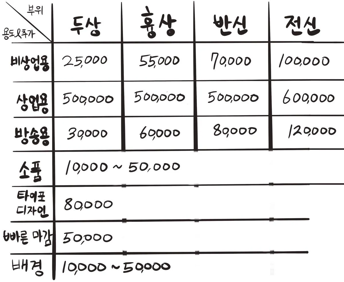 원하는 분위기로 그려주는 캐릭터 일러스트 로코 숨고 숨은고수