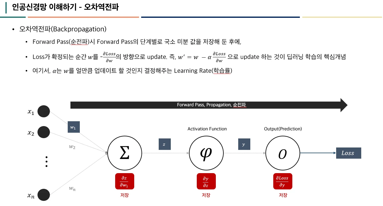 딥러닝 이론교육 G Sim 숨고 숨은고수