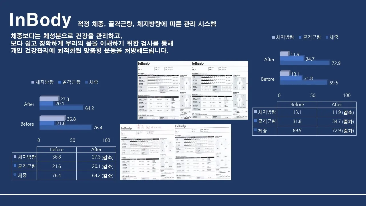 수많은 비포에프터 및 교정운동 바디프로필과 시합준비까지 이승훈 숨고 숨은고수