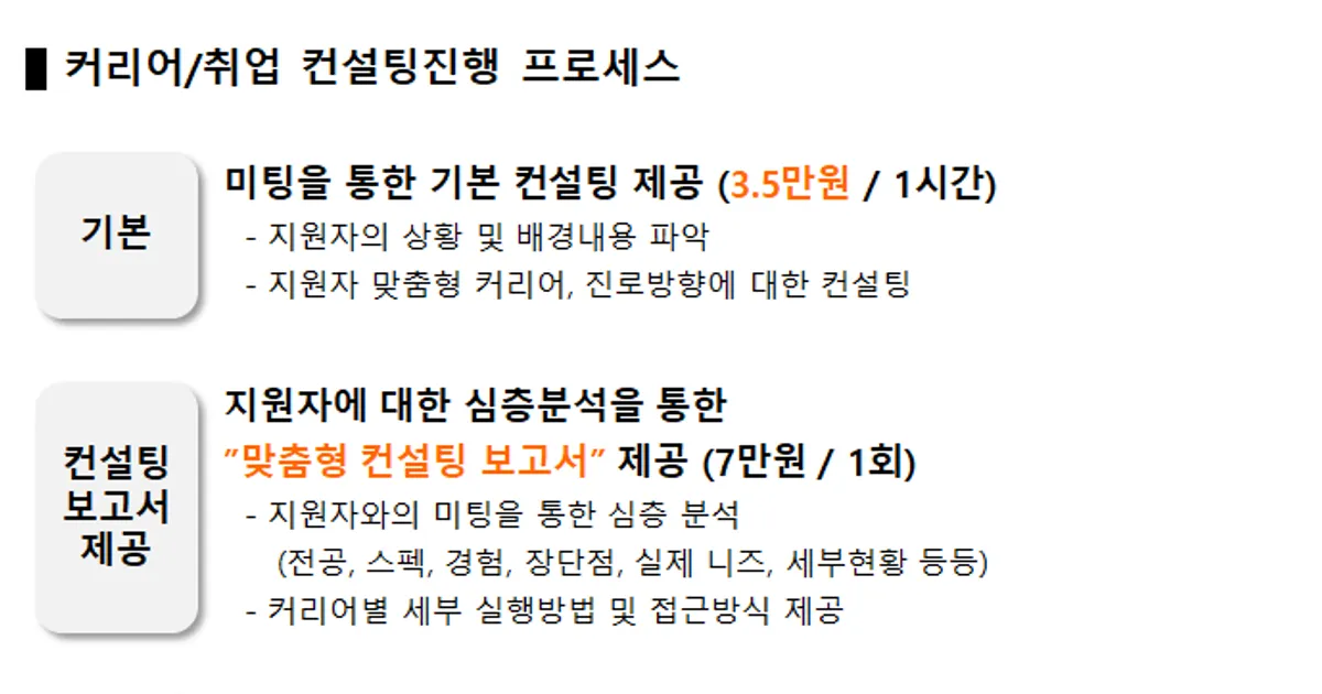 커리어 컨설팅 프로세스 이현수 숨고 숨은고수