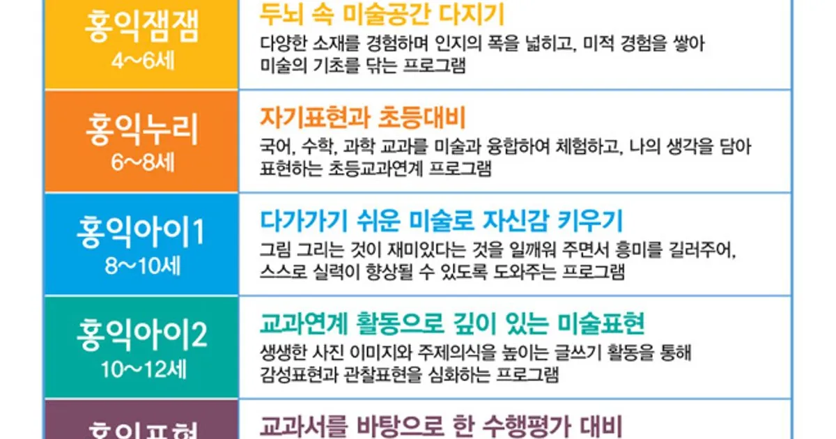 아동미술수업 임서연 숨고 숨은고수