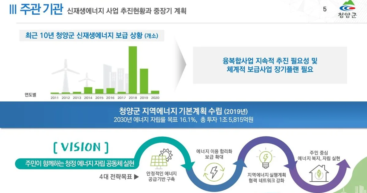 파워포인트 Ppt 작업물 이연주 숨고 숨은고수