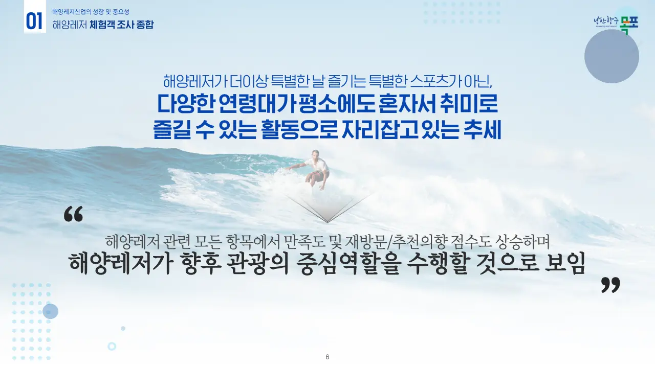 Xxx 해양레저산업 계획 피피티 마스터 Ppt Master 숨고 숨은고수