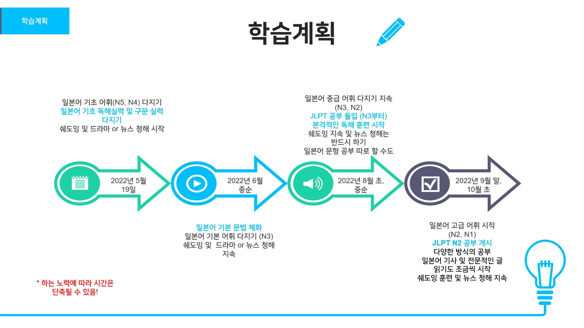 일본어 과외 기초 완성 이요셉 숨고 숨은고수