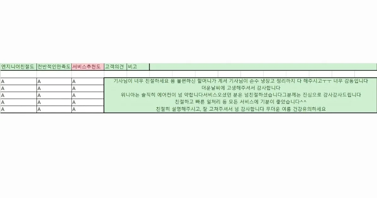 서비스센터 근무시 고객님 평가내용입니다 베덜에어테크 숨고 숨은고수