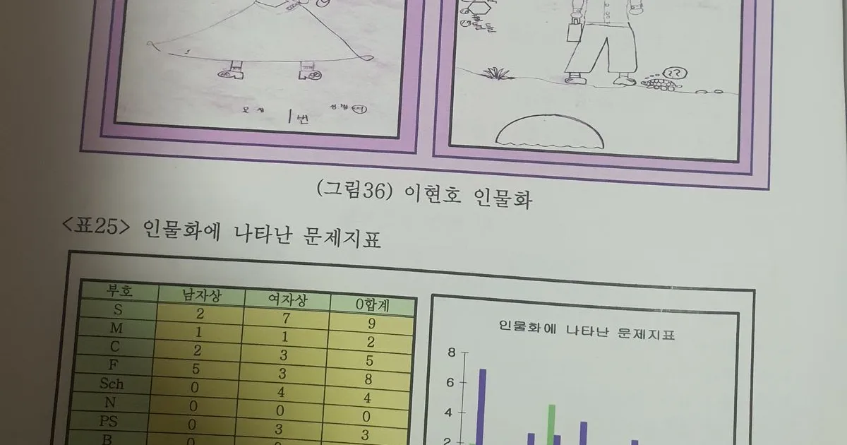 놀이치료 미술치료 모래놀이상자 치료과정 류현숙 숨고 숨은고수