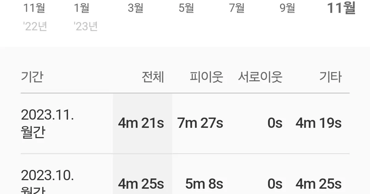현재 진행하고 있는 법률사무소 블로그 Blog 마케터 구매전환 연결 숨고 숨은고수