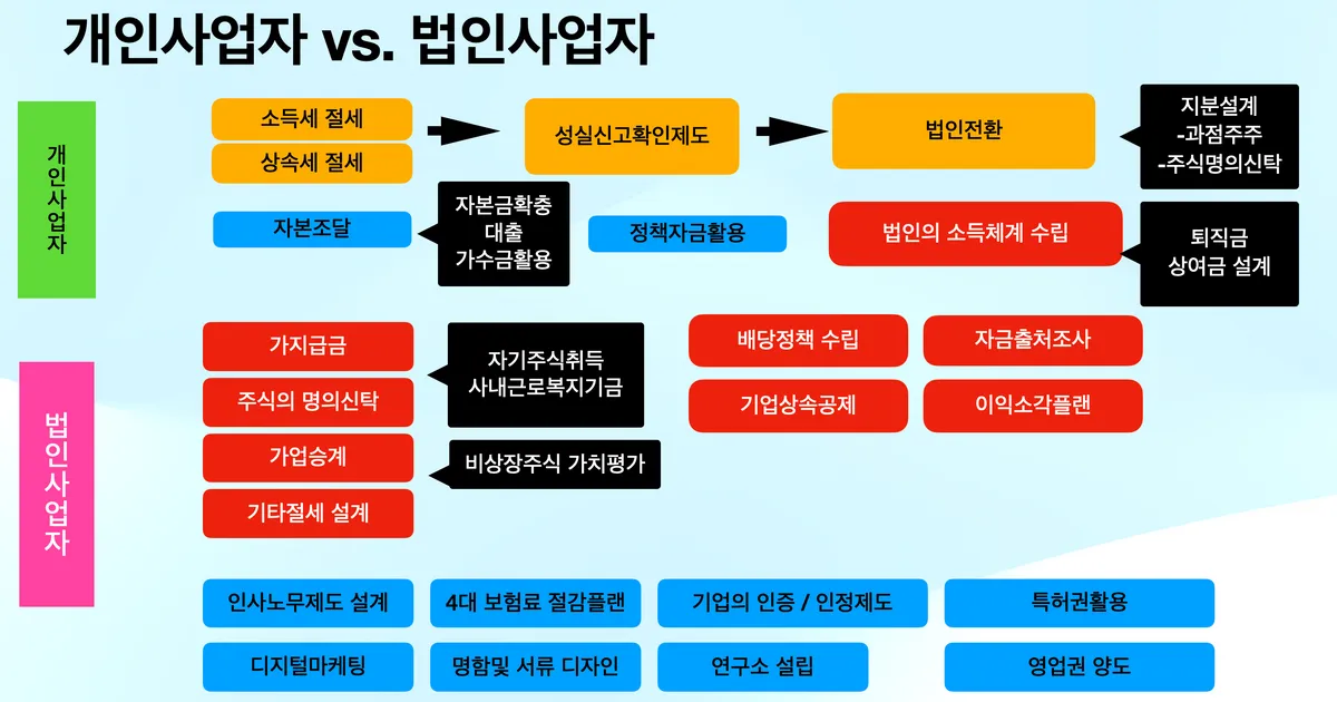 성공기업체크리스트 김병준 삼성금융채용 숨고 숨은고수