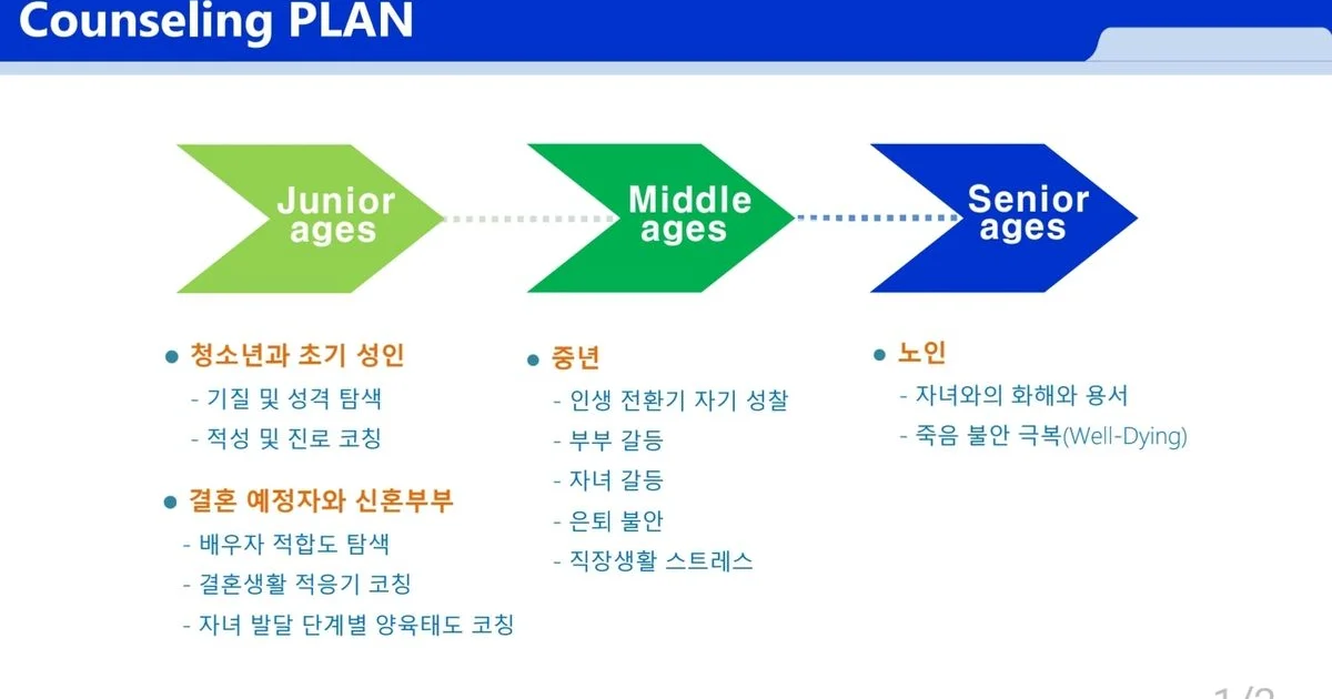 주 상담 주제 굿모닝 심리 숨고 숨은고수