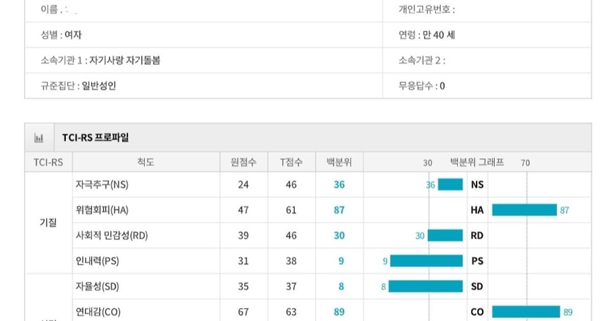 Tci 검사 황윤경 숨고 숨은고수
