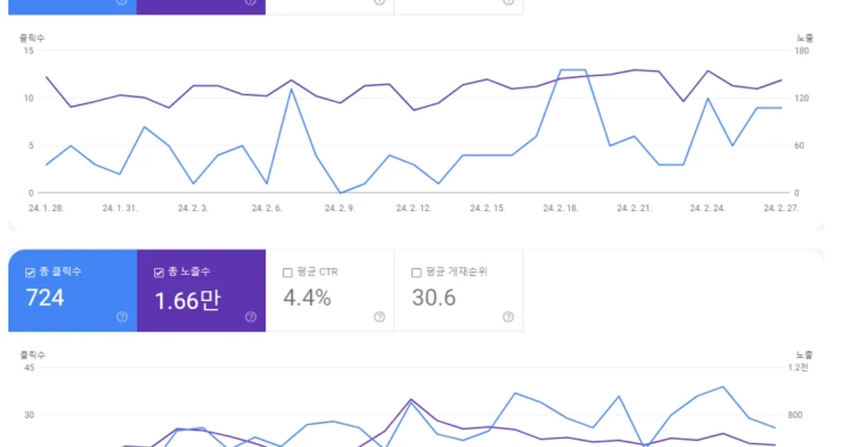 쇼핑몰 Seo 검색엔진최적화 메종케이브 숨고 숨은고수