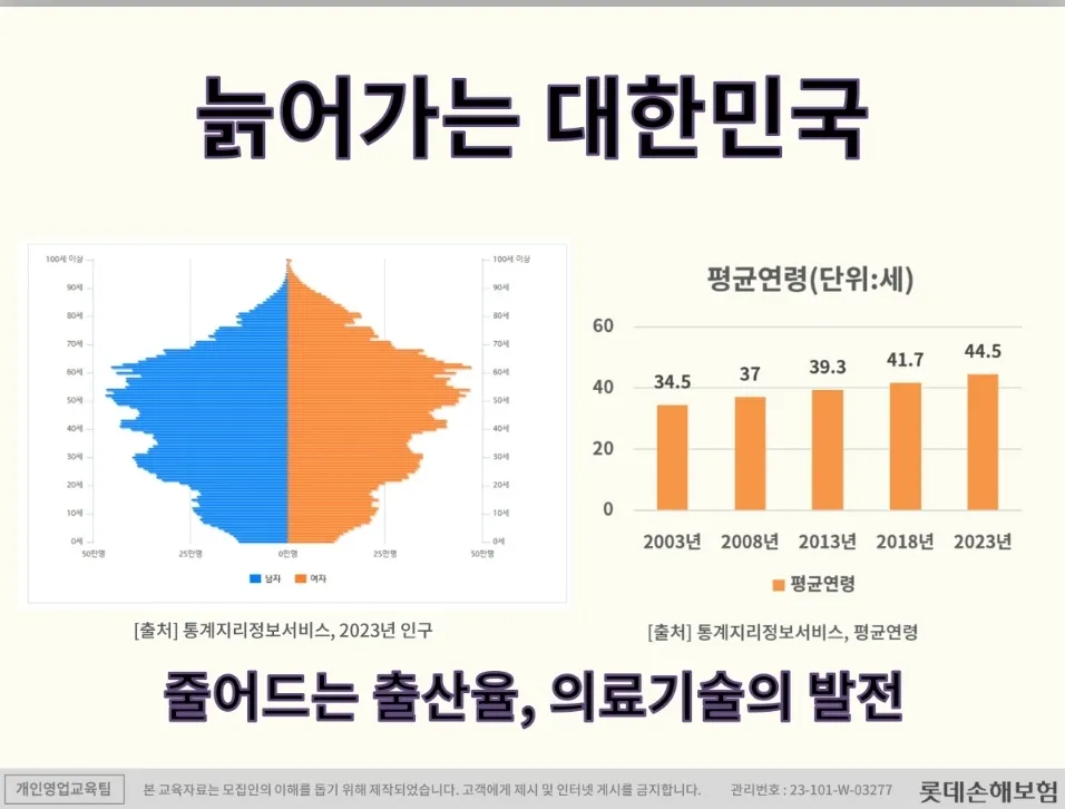보험보장분석 왜 받아야할까요 손우람 숨고 숨은고수