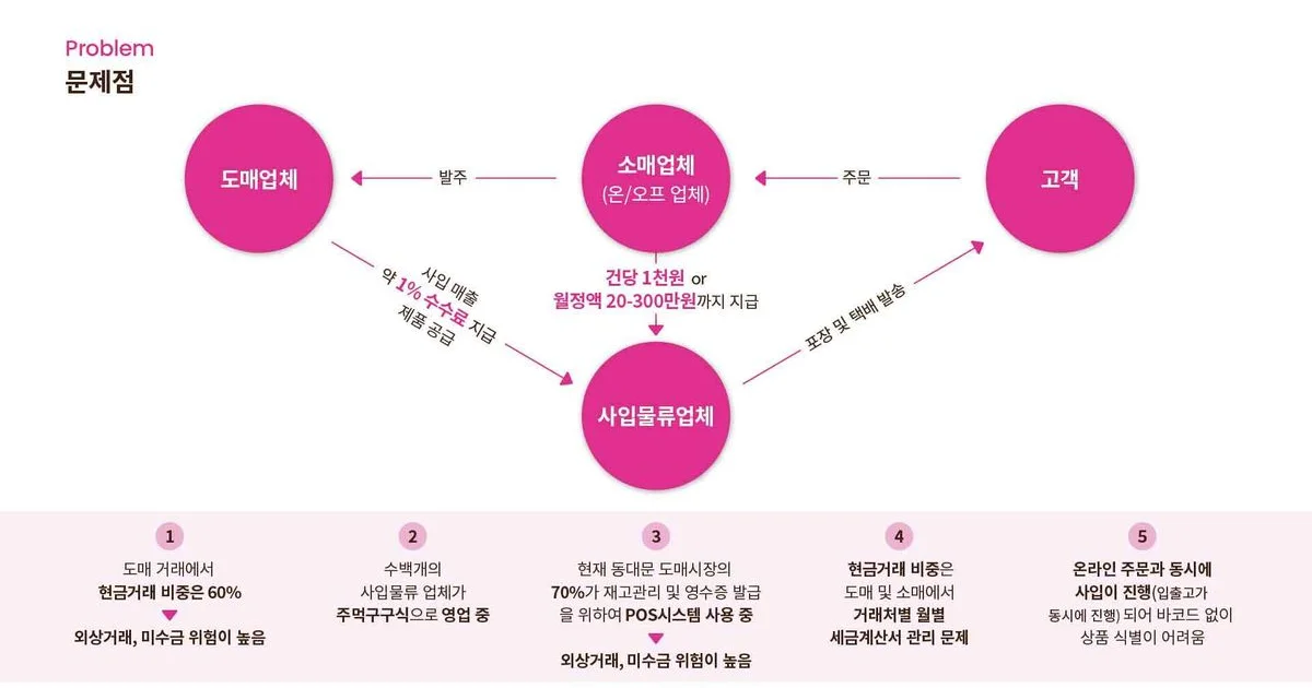 Ir 기획 제작 디자인 정세웅 숨고 숨은고수