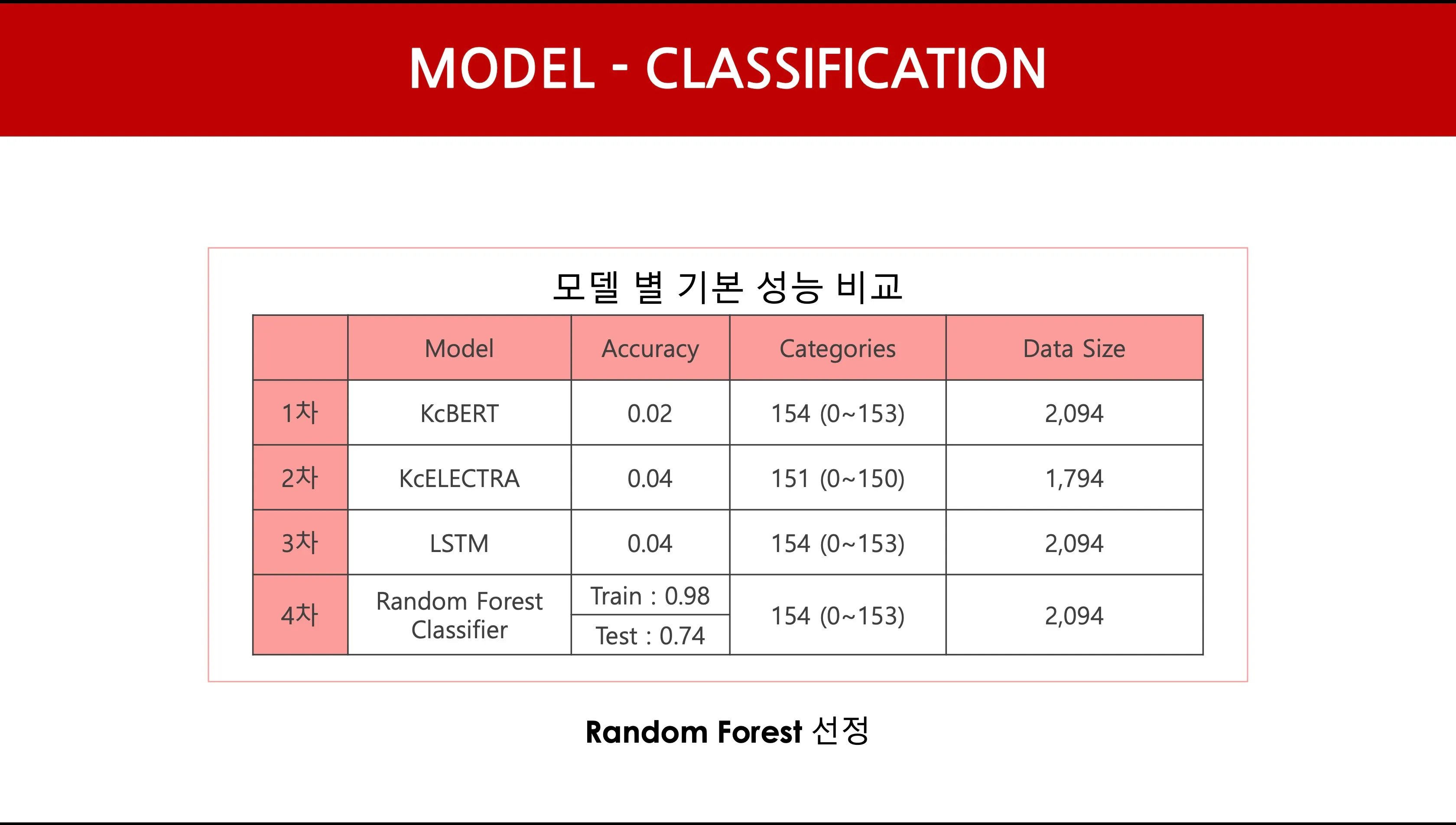 자연어처리 기반 챗봇 시스템 문이선 숨고 숨은고수