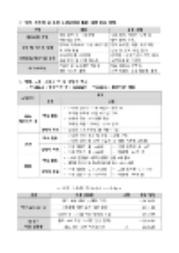 사업계획서 작성 예시 박웅 숨고 숨은고수